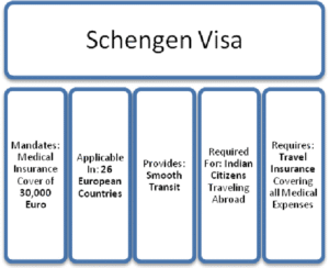 Schengen Travel Insurance Guide-Coverage, Cost, Requirements