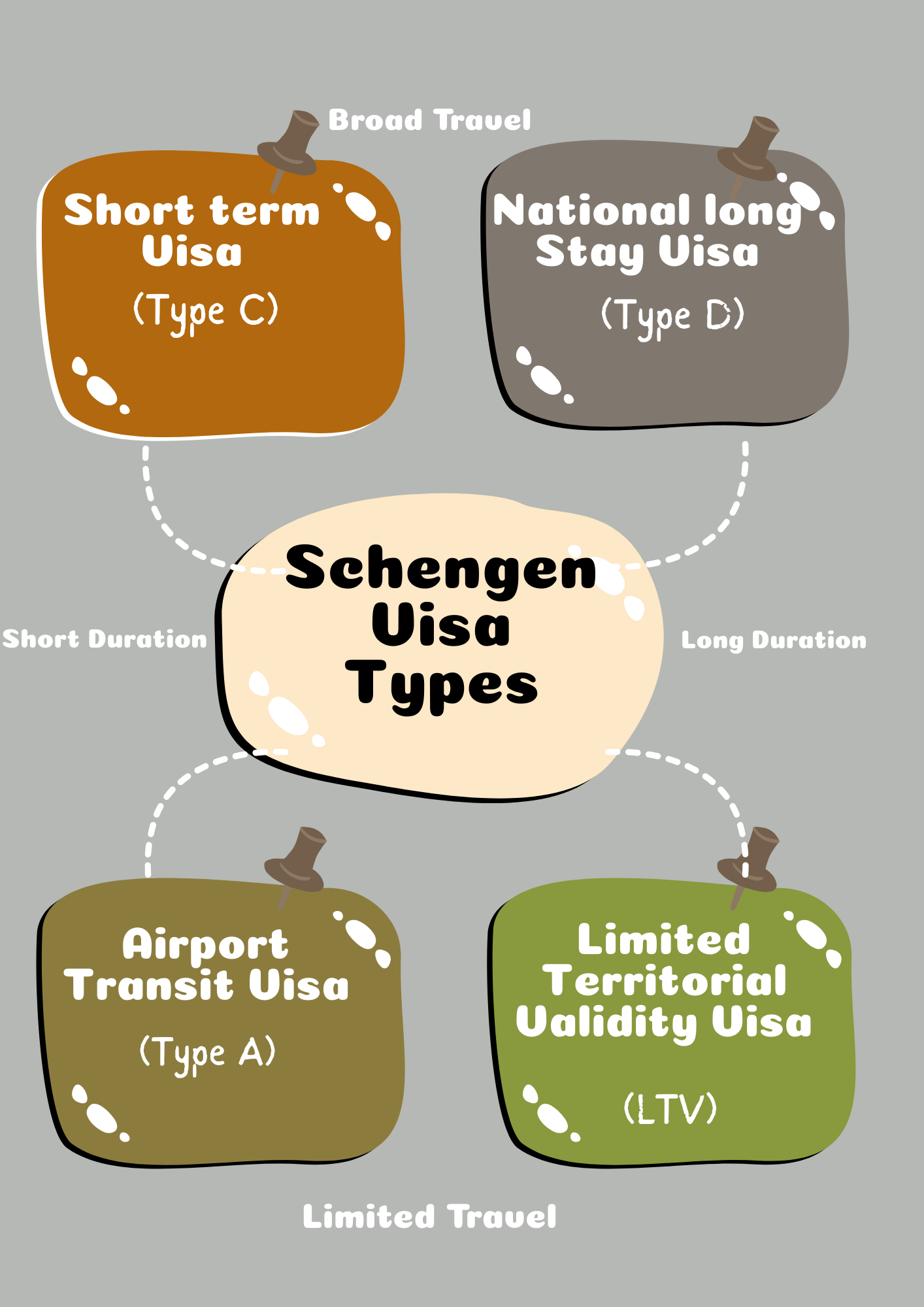 Schengen Visa Types: Validity, Duration, and Key Differences